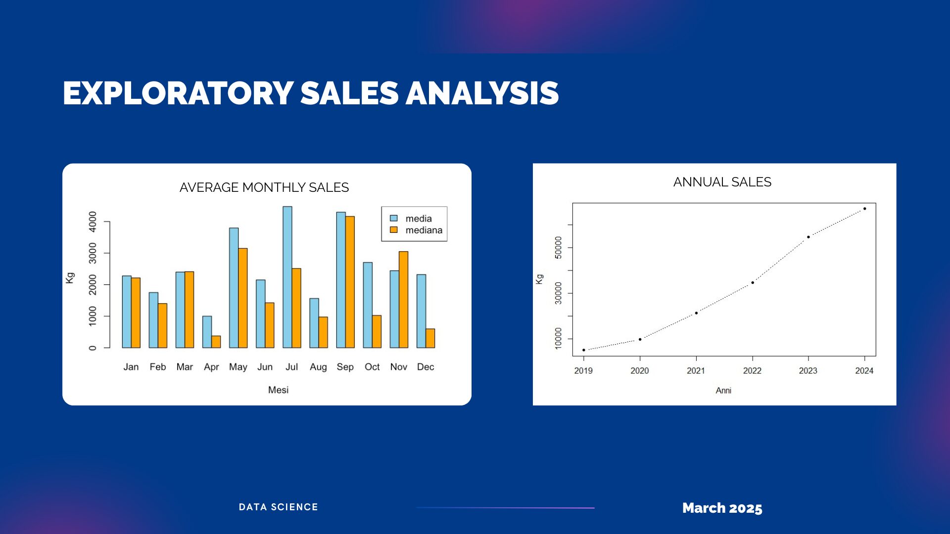 AI in Sales Forecasting: Boost Accuracy & Efficiency